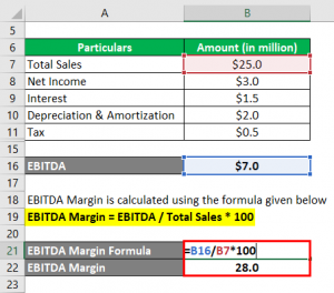EBITDA Margin | Significant Measures of a Company's Performance