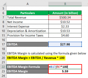 EBITDA Margin | Significant Measures of a Company's Performance