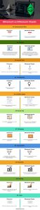 Ethereum vs Ethereum Classic | Top 11 Differences - Infographics