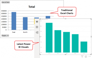 Power BI Tutorial | Learn How To Boost Your Skills And Grow Your Career