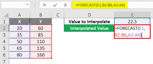 Interpolate in Excel | Methods to Interpolate Values in Excel