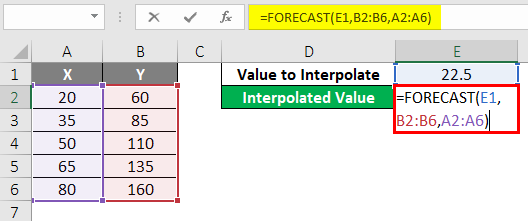 Interpolate In Excel Methods To Interpolate Values In Excel