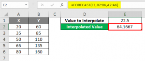 Interpolate in Excel | Methods to Interpolate Values in Excel
