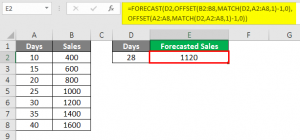 Interpolate in Excel | Methods to Interpolate Values in Excel
