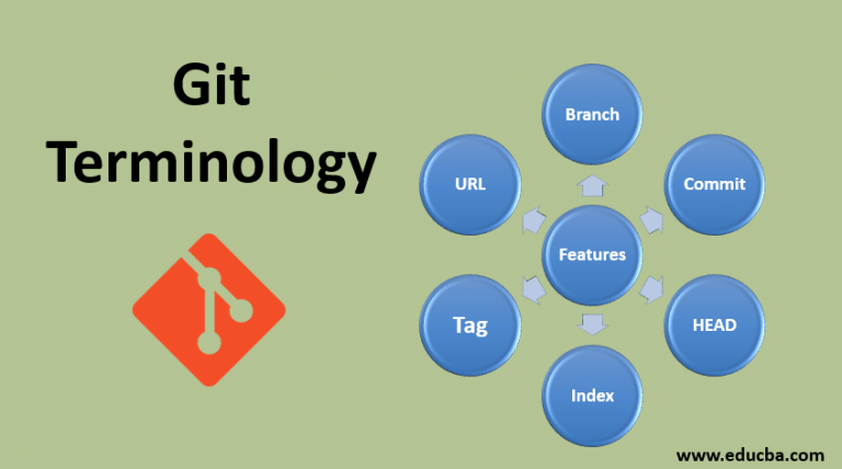 Git Terminology | Features and Advantages of Git Terminology