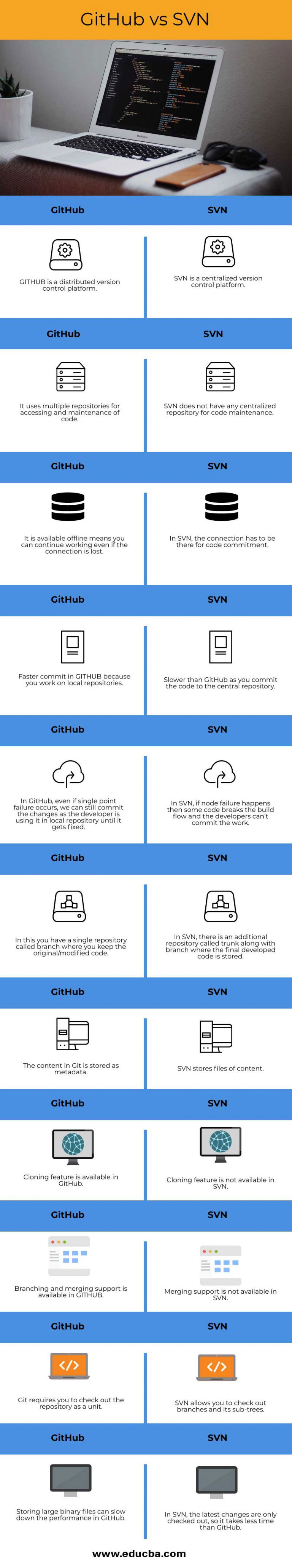 GitHub vs SVN | Key differences with Infographics and Comparison Table GitHub vs SVN | Key differences with Infographics and Comparison Table