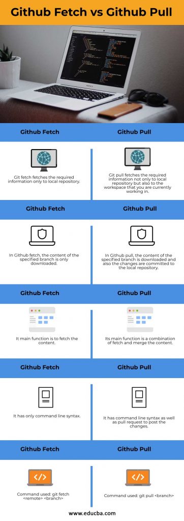 Git Fetch vs Git Pull | Top 5 Difference Between Git Fetch vs Git Pull