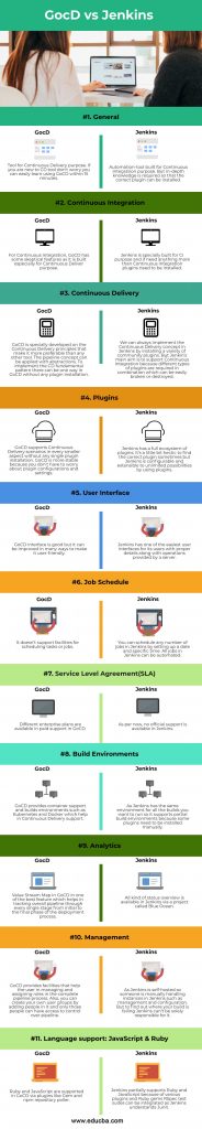 GoCD vs Jenkins | Top 11 Comparison Between GoCD vs Jenkins