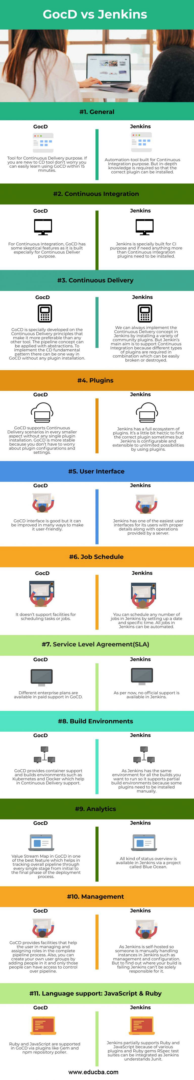 GoCD vs Jenkins | Top 11 Comparison Between GoCD vs Jenkins