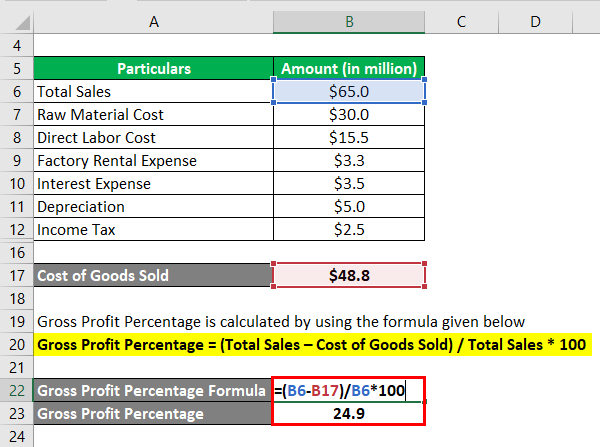 How To Calculate The Gross Profit Percene In Excel Tutorial Pics
