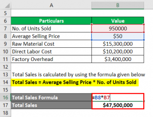 Gross Profit Percentage | Top 3 Examples with Excel Template