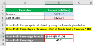 Gross Profit Percentage | Top 3 Examples with Excel Template