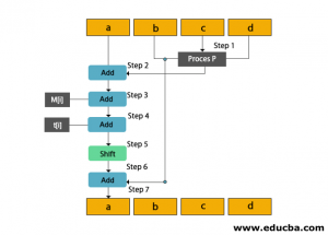 Hashing Algorithms | Message Digest | Working of MD5