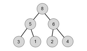 Sorting Algorithms in Java | Different Types of Sorting Algorithms in Java