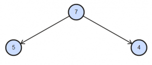 Heap Sort in C++ | Guide to Heap Sort in C++ with Examples