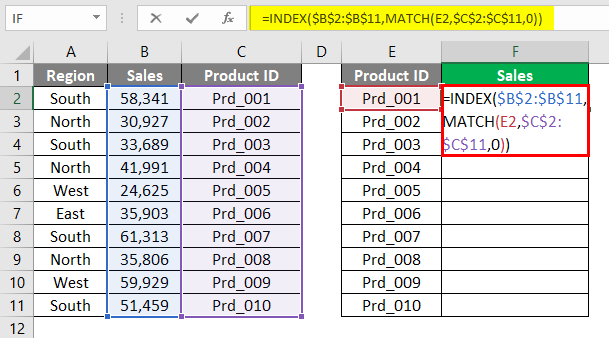 Advanced Formulas in Excel | How to Use Advanced Formulas in Excel?