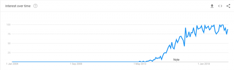 IoT Analytics | View of IoT Analyrics & its Real-World Applications