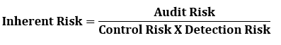Inherent Risk | Examples and Components of Inherent Risk