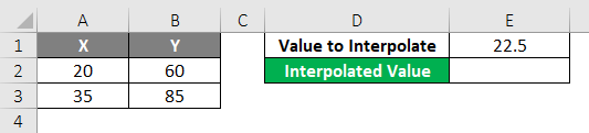 Interpolate In Excel Methods To Interpolate Values In Excel