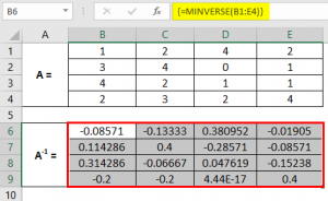 Inverse Matrix in Excel | How to Create Inverse Matrix in Excel?