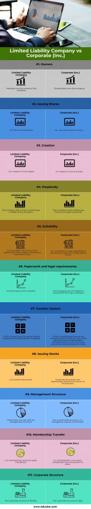 LLC vs Inc | Top 11 Differences with Infographics & Comparision Table LLC vs Inc | Top 11 Differences with Infographics & Comparision Table