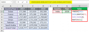 Index Match Function in Excel | How to Use Index Match function in Excel?
