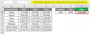 Index Match Function in Excel | How to Use Index Match function in Excel?