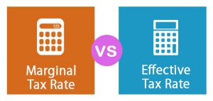 Marginal vs Effective Tax Rate | Top 8 Differences to Learn & Infographics