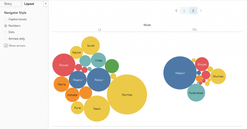 Tableau Storyline | How to Build Dashboard story in Tableau?