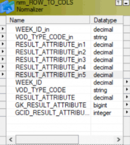 Normalizer Transformation in Informatica | Step by step guide