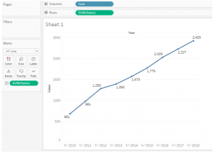 Pivot in Tableau | Learn StepWise Procedure to Create Pivot in Tableau