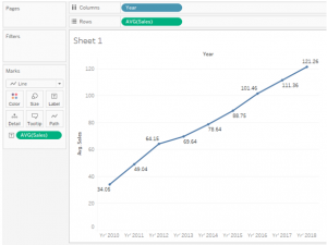 Pivot in Tableau | Learn StepWise Procedure to Create Pivot in Tableau