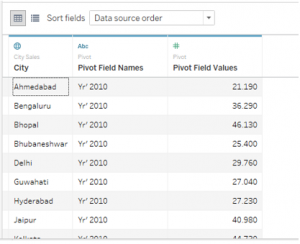 Pivot in Tableau | Learn StepWise Procedure to Create Pivot in Tableau
