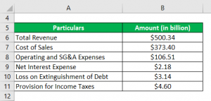 Profit Margin l Most Important Metric for Financial Analysis