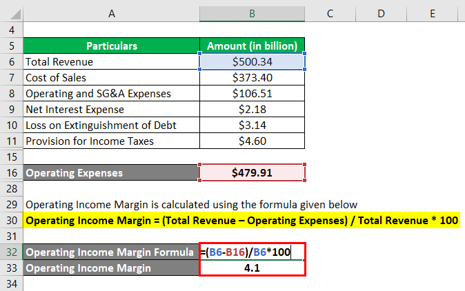 Real Estate Profit Margin Formula Zerlindaulfatula