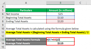 Return on Average Assets | Advantages and Limitations of ROAA
