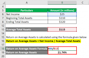 Return on Average Assets | Advantages and Limitations of ROAA