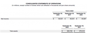 Return on Average Assets | Advantages and Limitations of ROAA
