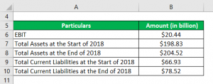 Return on Average Capital Employed | Advantages and Limitations