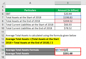 Return on Average Capital Employed | Advantages and Limitations