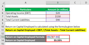 Return on Capital Employed | Examples | Advantages and Limitations