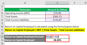 Return on Capital Employed | Examples | Advantages and Limitations