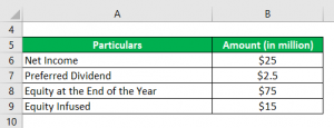 Return on Equity | Basics & Examples | Advantages & Limitations