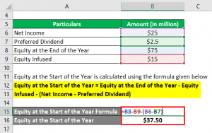 Return on Equity | Basics & Examples | Advantages & Limitations