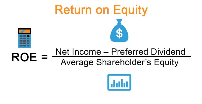 Return on Equity | Basics & Examples | Advantages & Limitations