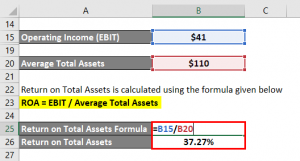 Return on Total Assets | Formula | Advantages and Limitations