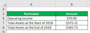 Return on Total Assets | Formula | Advantages and Limitations