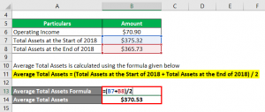 Return on Total Assets | Formula | Advantages and Limitations