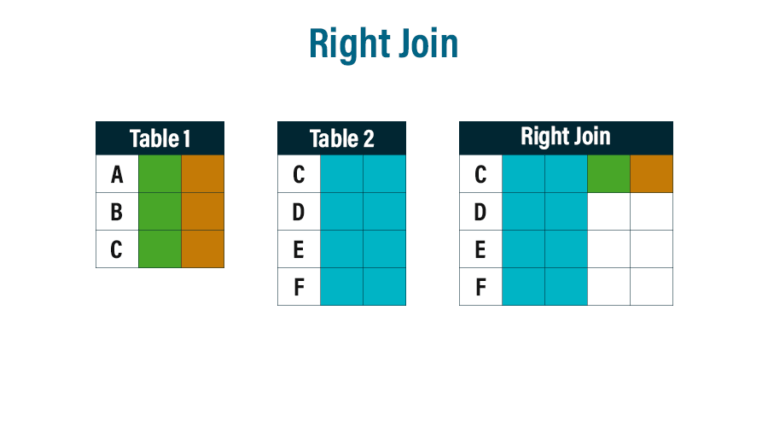 Different Types Of Joins In Sql With Practical Examples