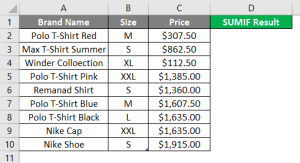 SUMIF with Text | How to Use SUMIF wth Text in Excel?
